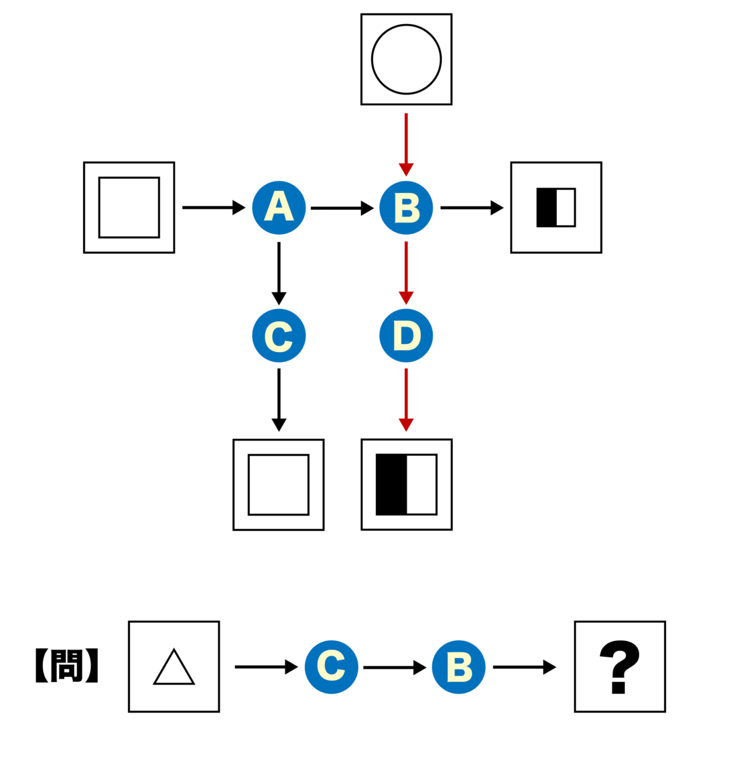 SPIで暗号問題は出ません！CABでは出るので要注意！例題とコツもご紹介