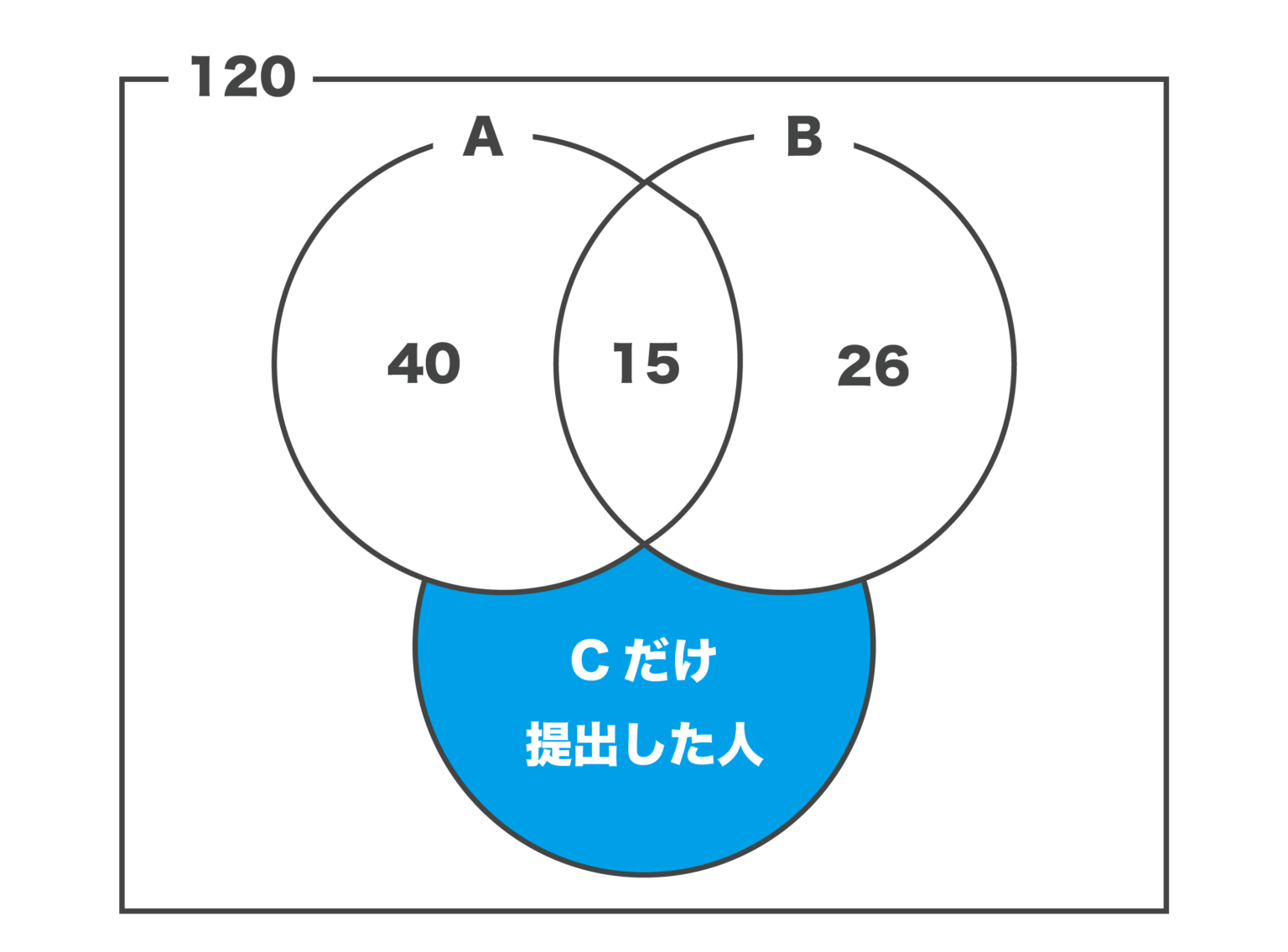 【SPI-G】WEBテスティングの模擬試験（テスト）！本番に近い難易度です