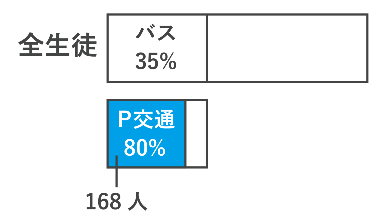 【SPIです】aroruaのURLはWEBテスティングで確定だがオーロラではない！例題やその他のWEBテストの見分け方もご紹介