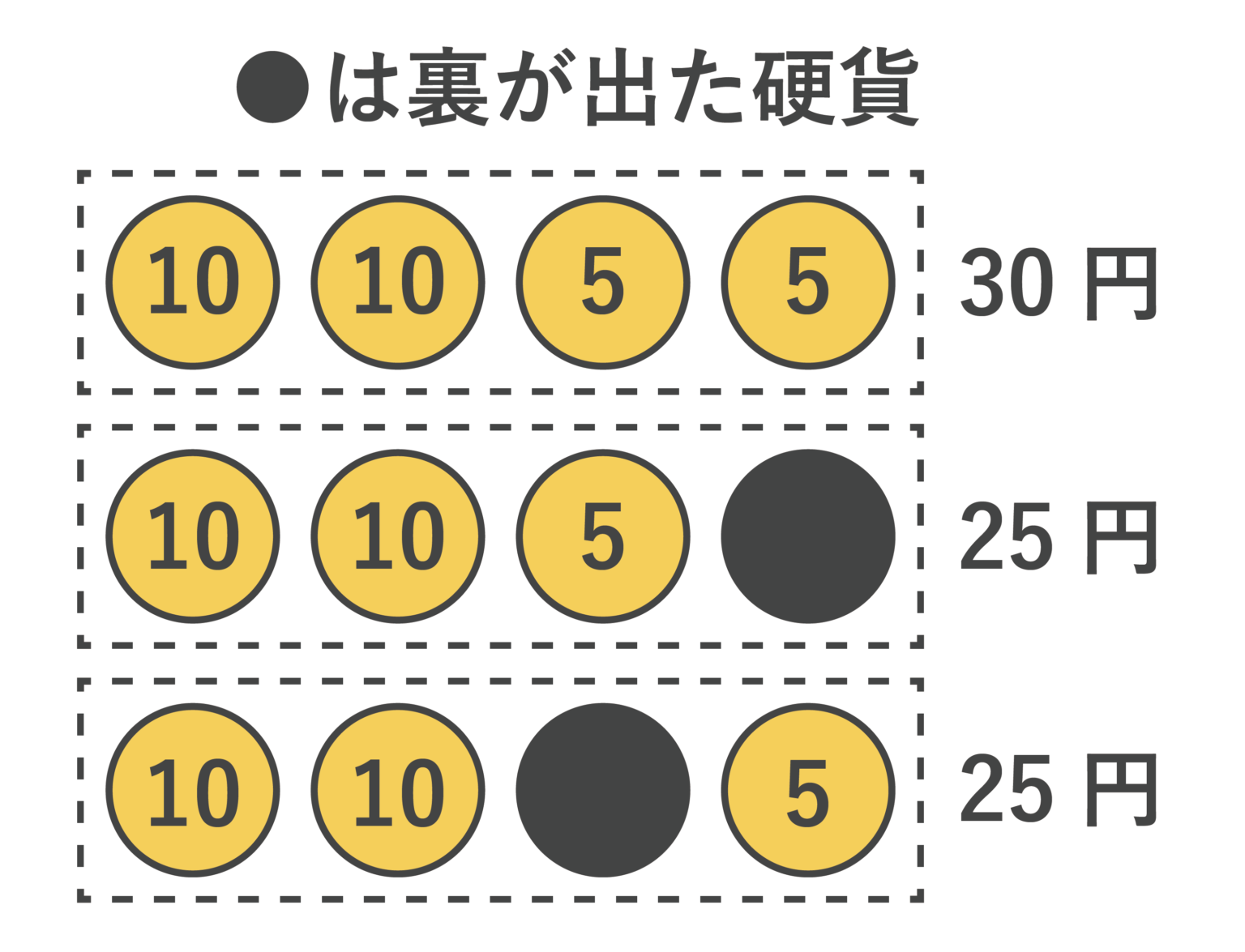 【SPIです】aroruaのURLはWEBテスティングで確定だがオーロラではない！例題やその他のWEBテストの見分け方もご紹介