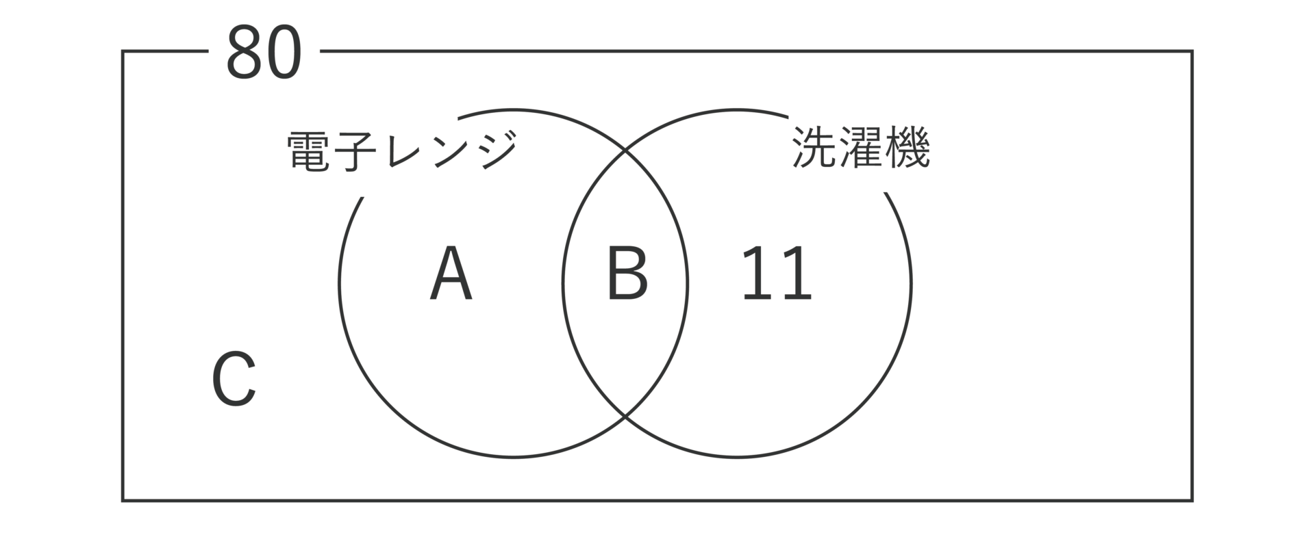 SPIのカルノー表とは？具体例で使い方を解説！3つある場合は？